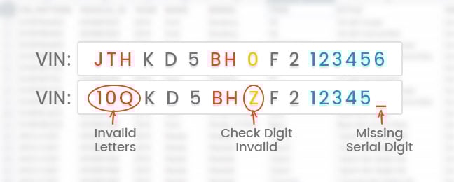 Use VIN Validation to Improve Inventory Quality | DataOne Software