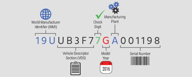 What's in the Vehicle Identification Number? | DataOne Software