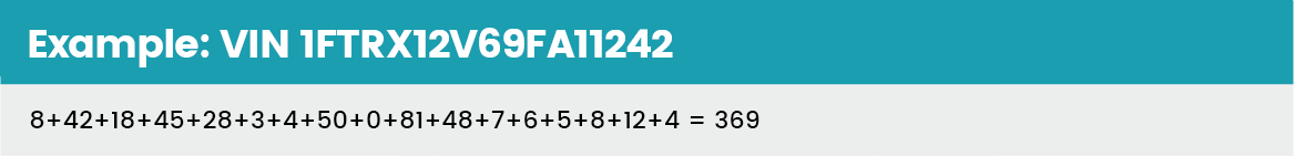 Use VIN Validation to Improve Inventory Quality | DataOne Software