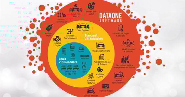 The DataOne Difference: Not Your Average VIN Decoder | DataOne Software