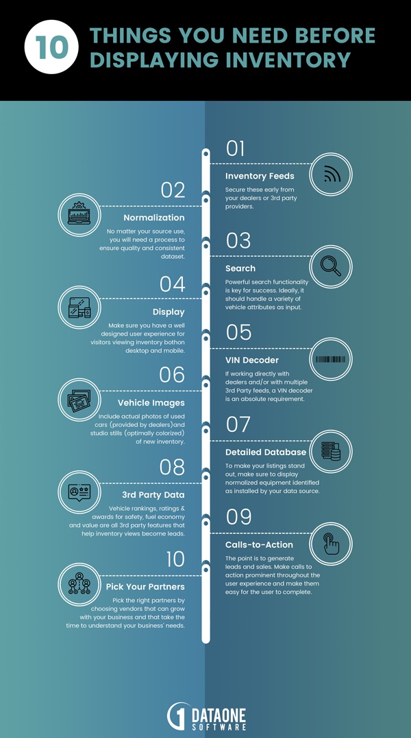 10 Things You Need Before Displaying Inventory [Infographic] | DataOne ...
