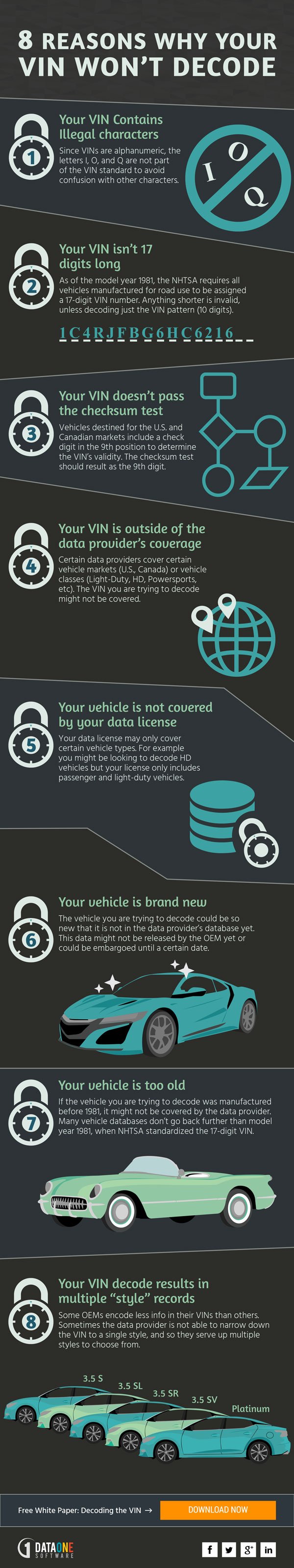 8 Reasons Why Your VIN Won't Decode [w/ Infographic] | DataOne Software
