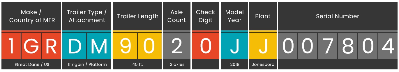How to Read a Cargo Trailer Vin - Crane Pliteruning